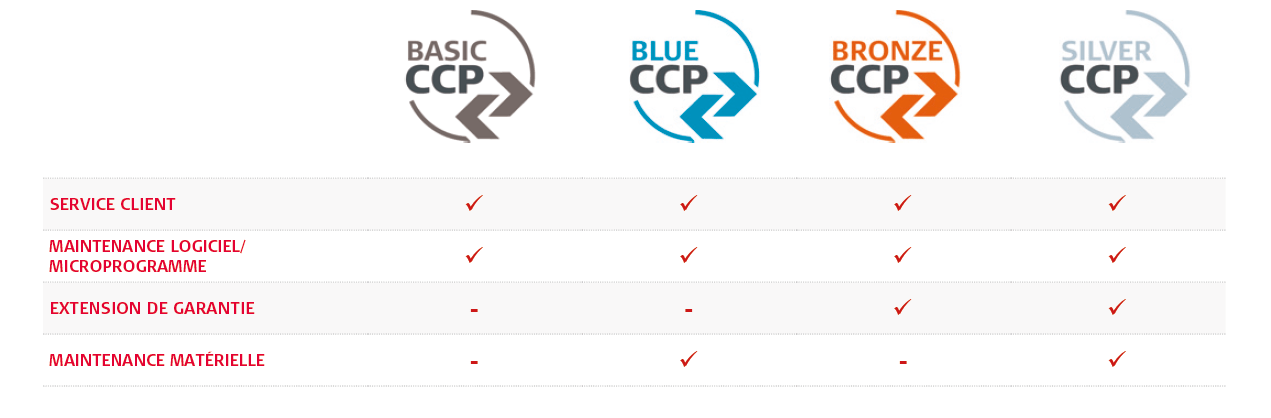 Support Premium Customer Care Package - Topocenter